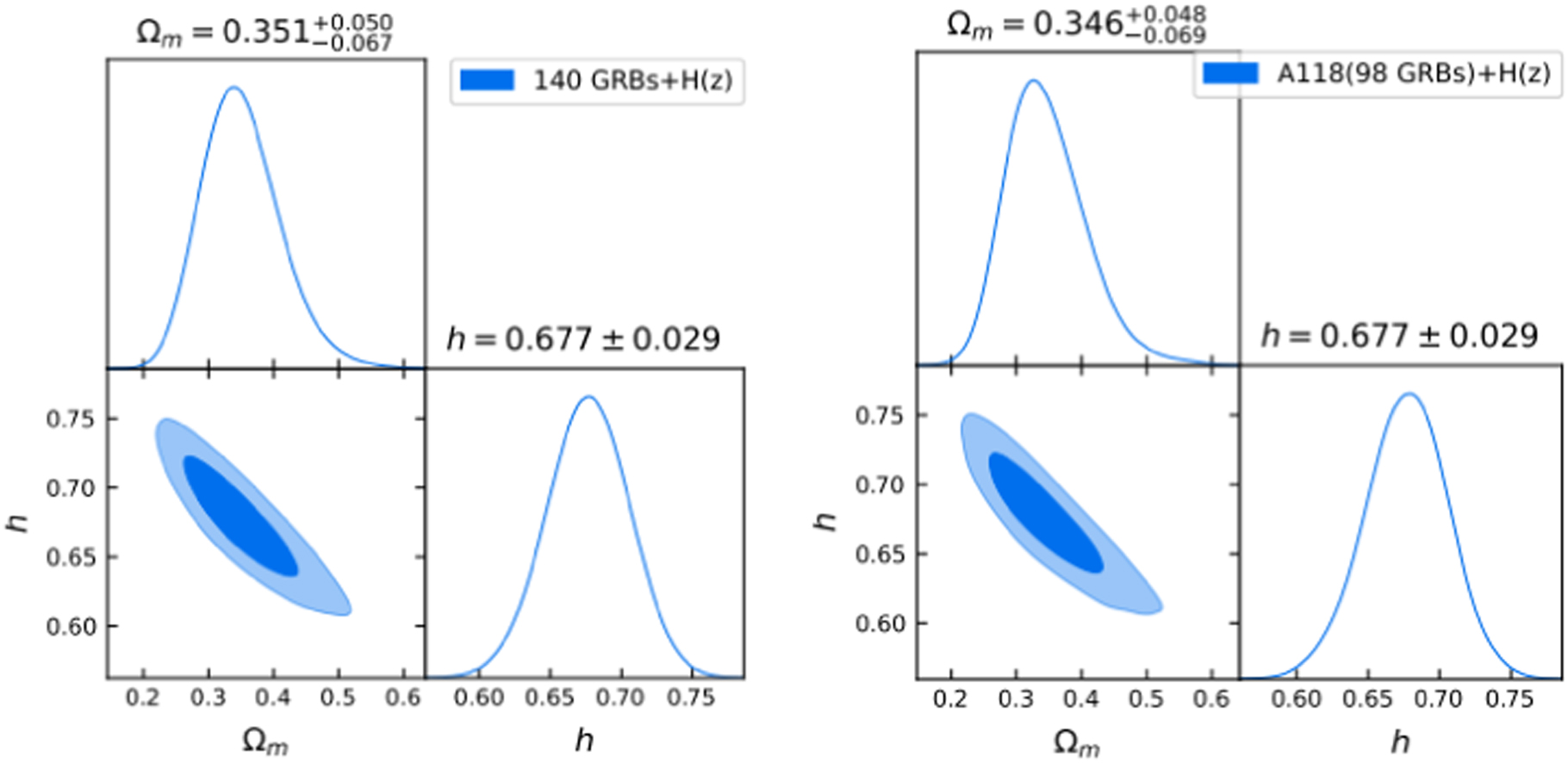 Calibrating Gamma-Ray Bursts by Using a Gaussian Process with Type Ia ...