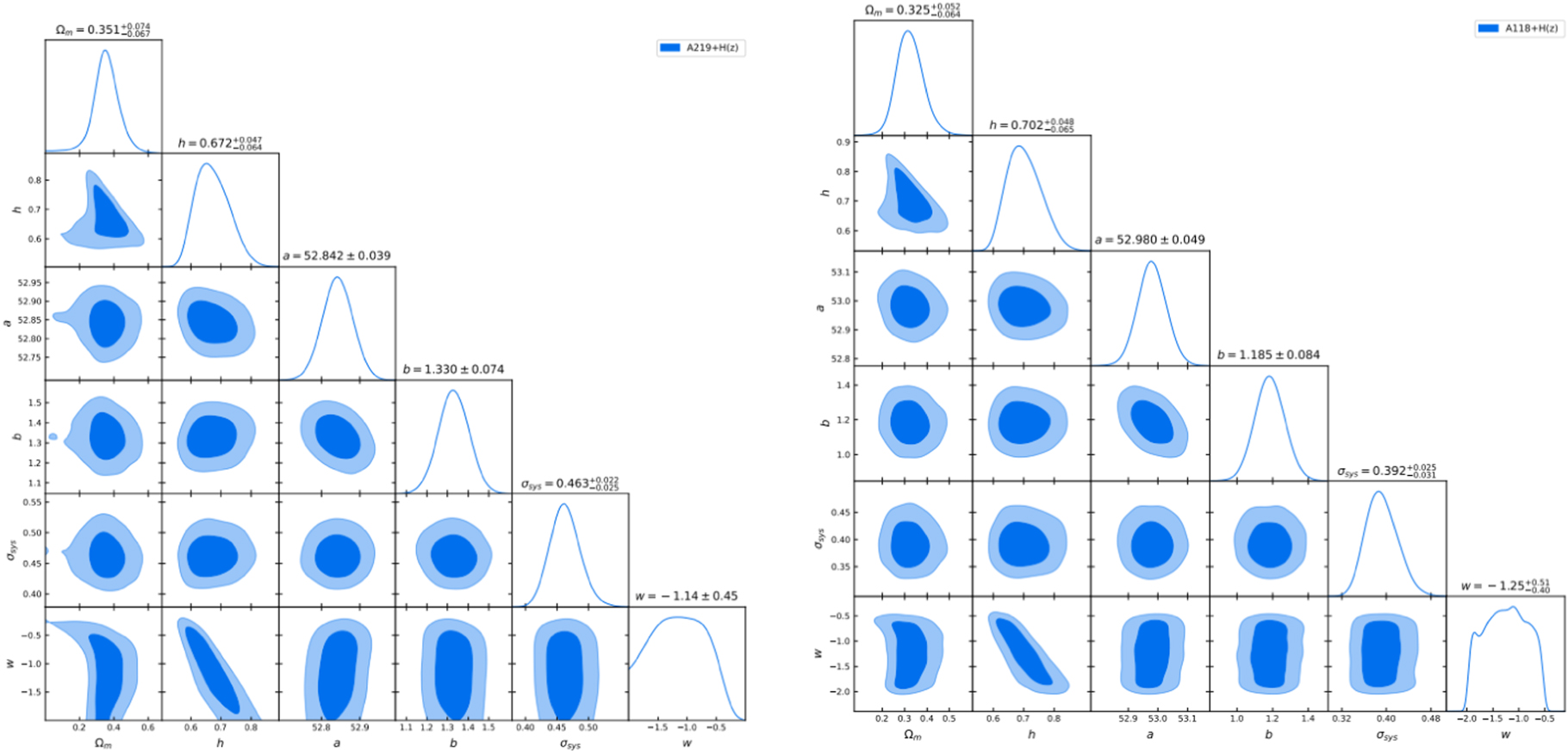 Calibrating Gamma-Ray Bursts by Using a Gaussian Process with Type Ia ...