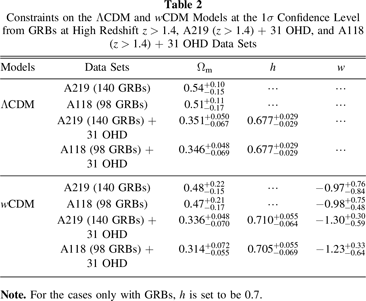 Calibrating Gamma-Ray Bursts by Using a Gaussian Process with Type Ia ...