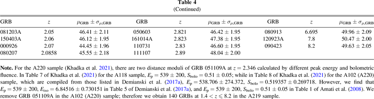 Calibrating Gamma-Ray Bursts by Using a Gaussian Process with Type Ia ...