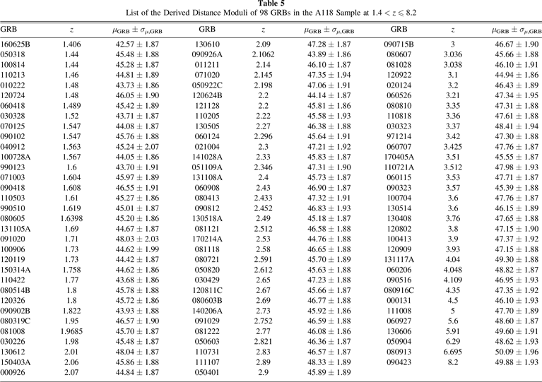 Calibrating Gamma-Ray Bursts by Using a Gaussian Process with Type Ia ...