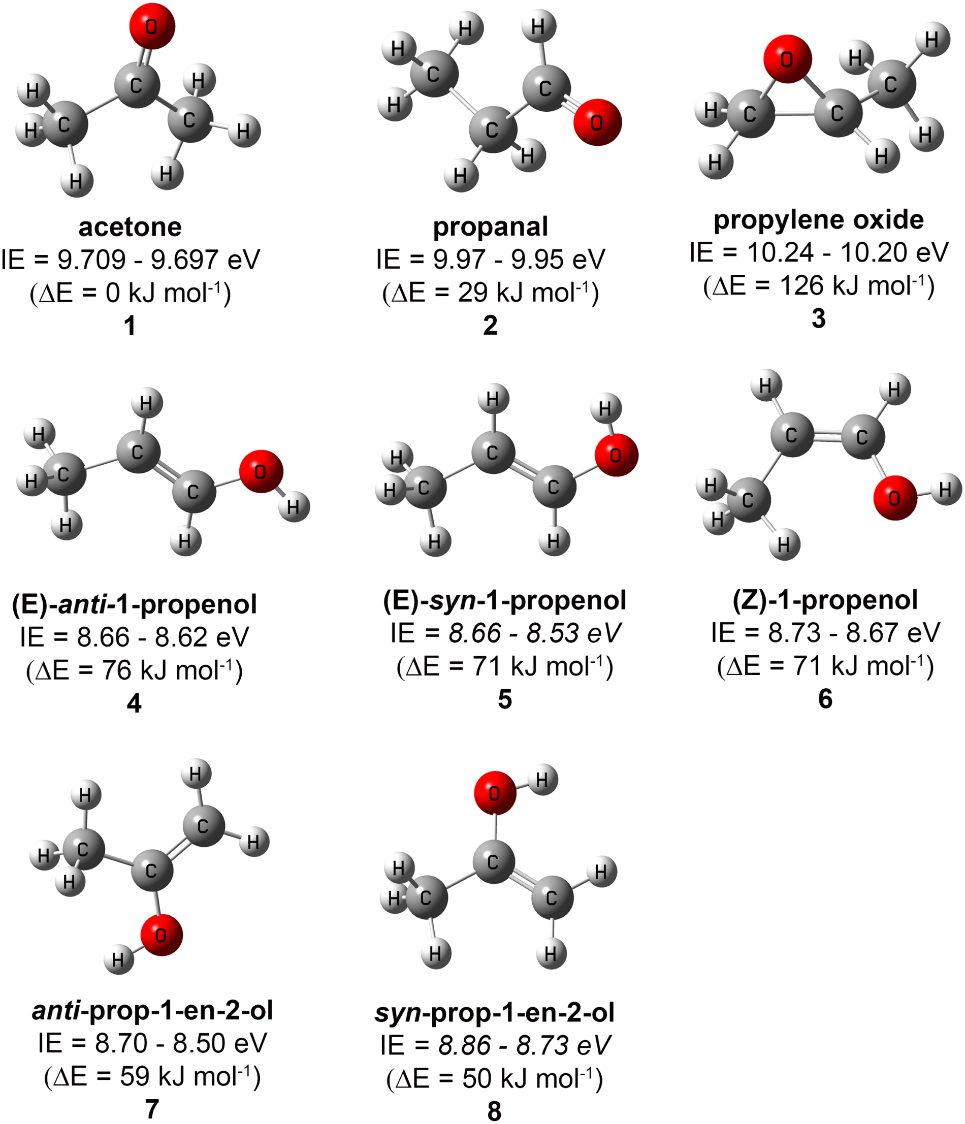 A Mechanistic Study on the Formation of Acetone (CH3COCH3), Propanal ...
