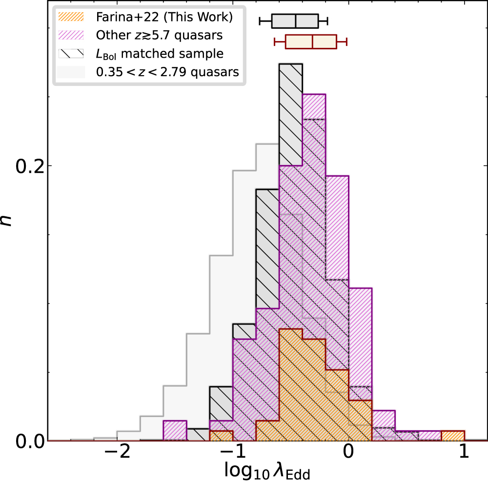 The X–shooter/ALMA Sample of Quasars in the Epoch of Reionization. II ...