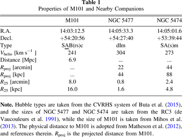 Deep Narrowband Photometry of the M101 Group: Strong-line Abundances of ...