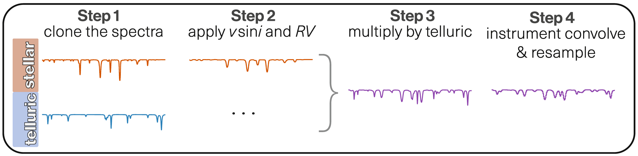 An Interpretable Machine-learning Framework for Modeling High ...