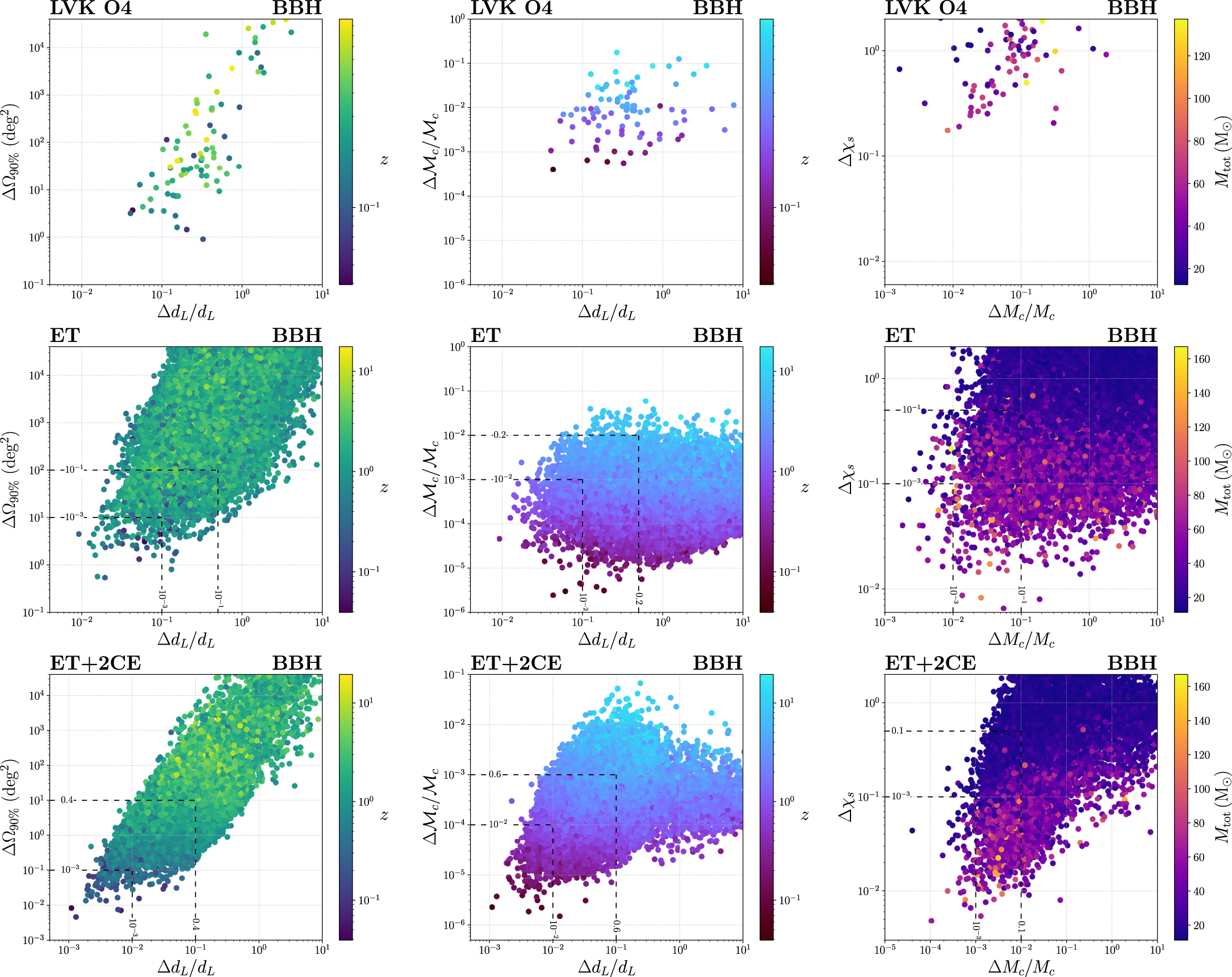 Forecasting the Detection Capabilities of Third-generation Gravitational-wave Detectors Using ...
