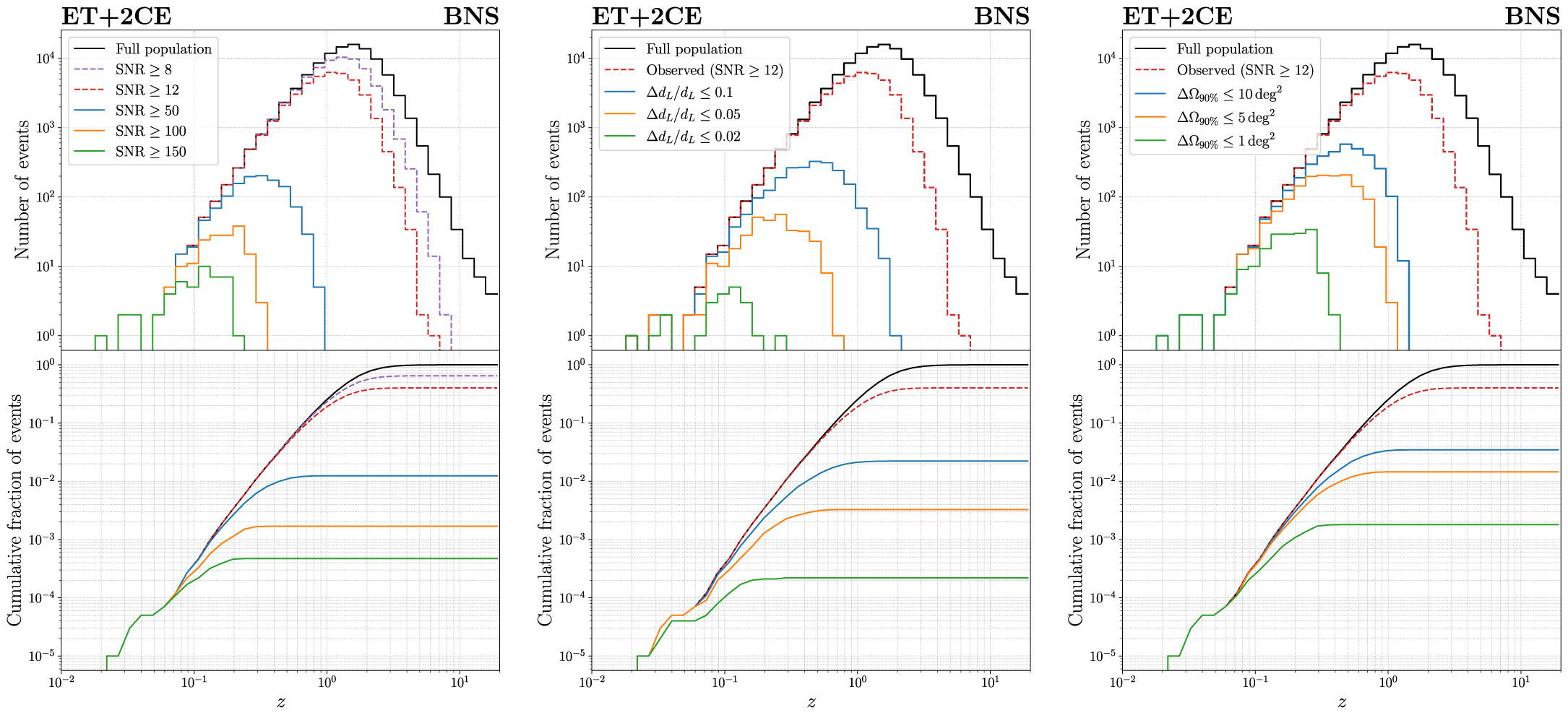Forecasting the Detection Capabilities of Third-generation Gravitational-wave Detectors Using ...