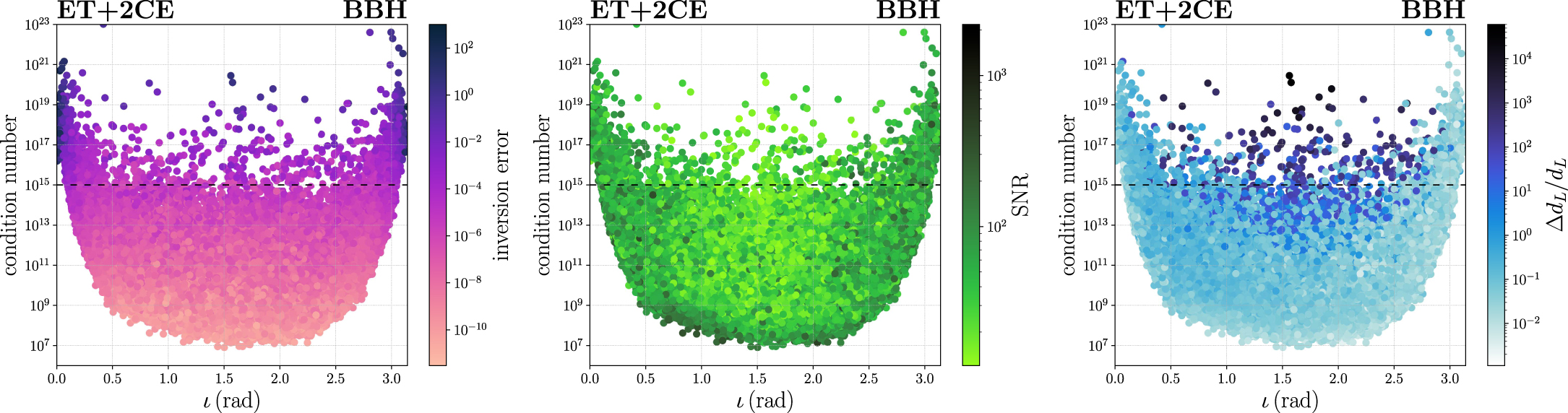 Forecasting the Detection Capabilities of Third-generation Gravitational-wave Detectors Using ...