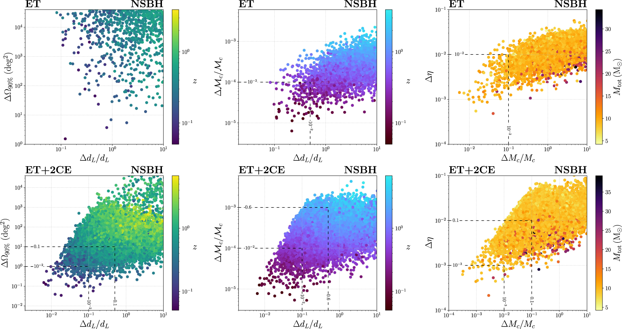 Forecasting the Detection Capabilities of Third-generation Gravitational-wave Detectors Using ...