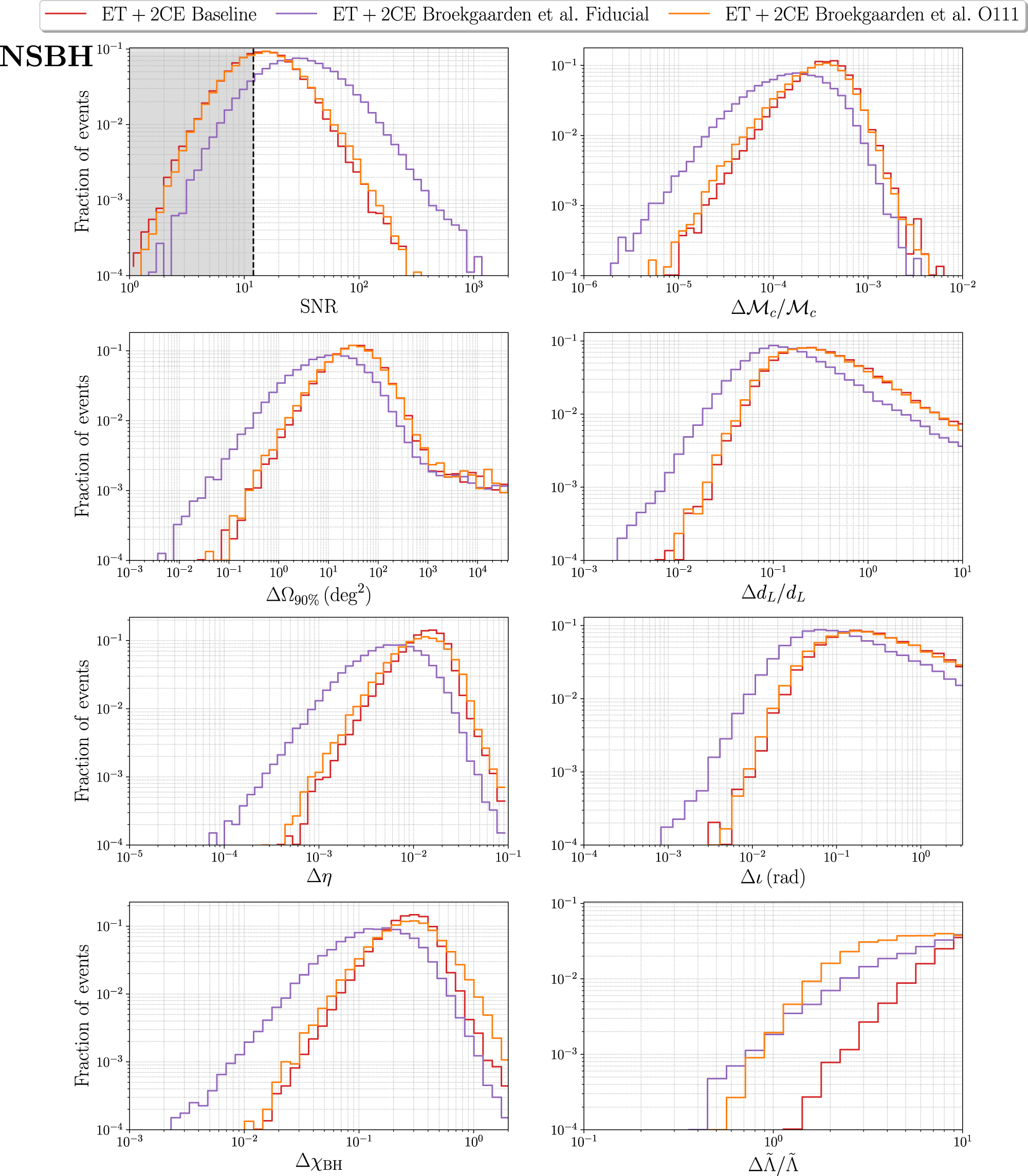Forecasting the Detection Capabilities of Third-generation Gravitational-wave Detectors Using ...