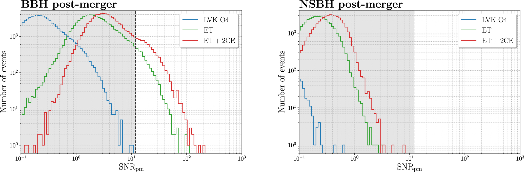 Forecasting the Detection Capabilities of Third-generation Gravitational-wave Detectors Using ...