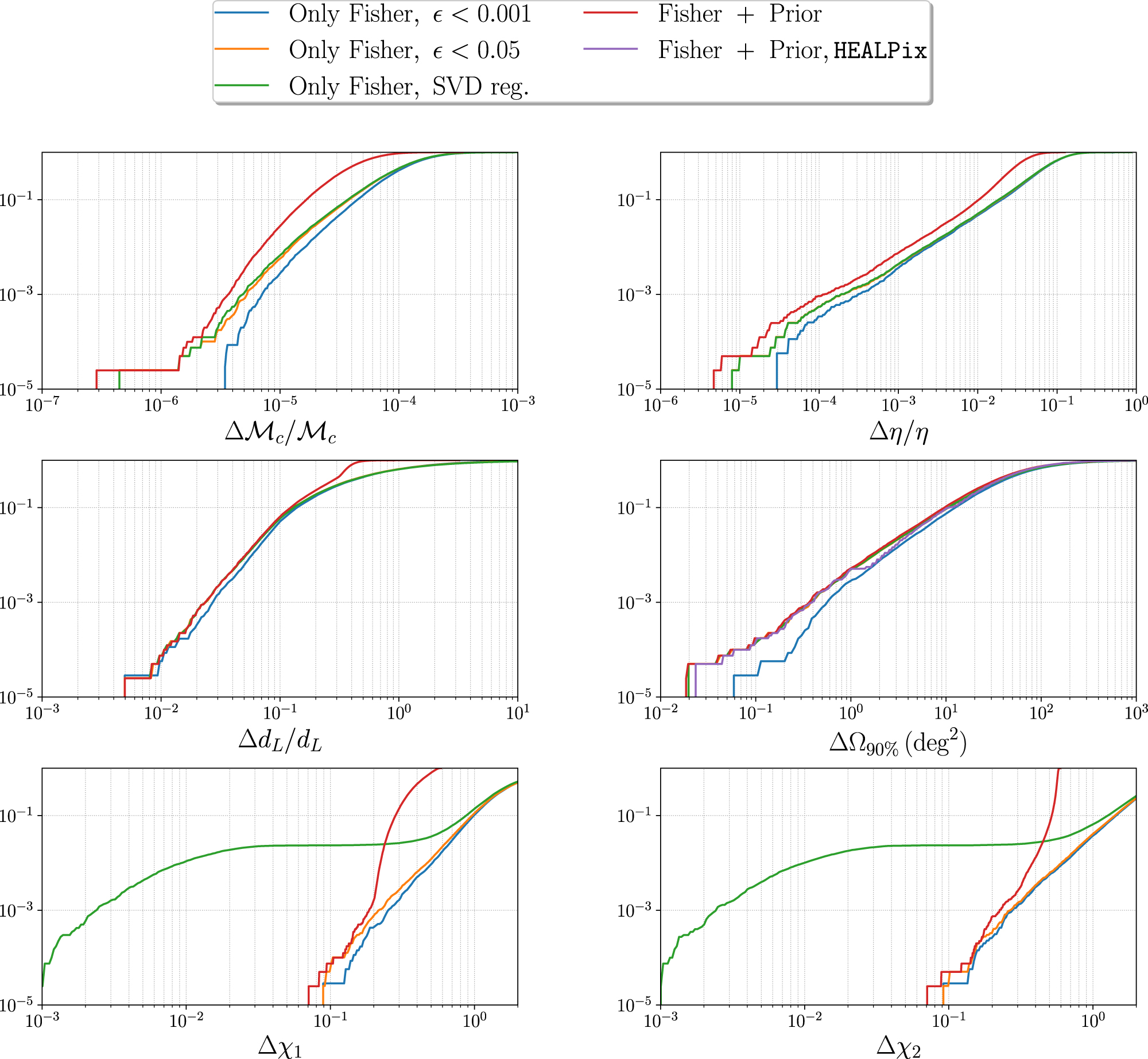 Forecasting the Detection Capabilities of Third-generation Gravitational-wave Detectors Using ...