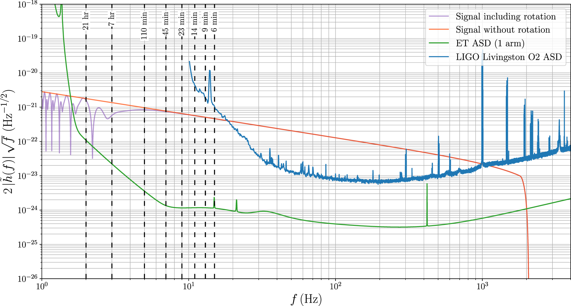 Forecasting the Detection Capabilities of Third-generation Gravitational-wave Detectors Using ...