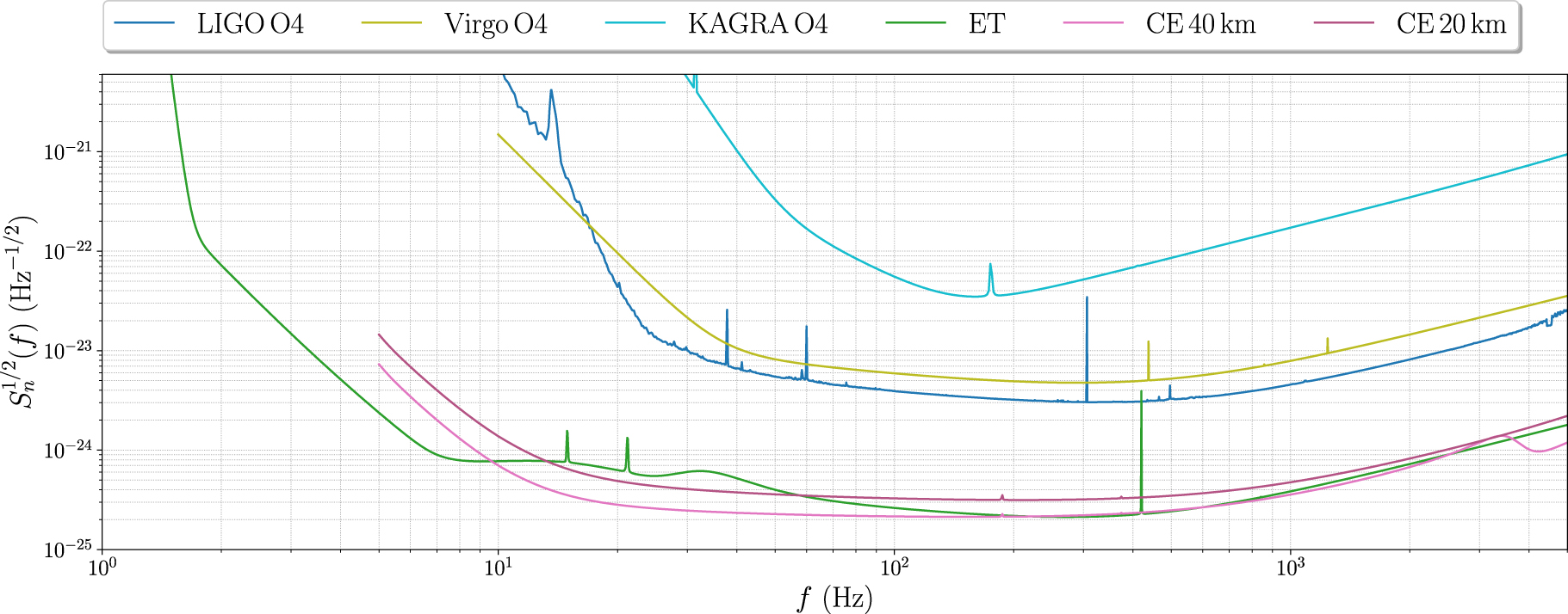 Forecasting the Detection Capabilities of Third-generation Gravitational-wave Detectors Using ...