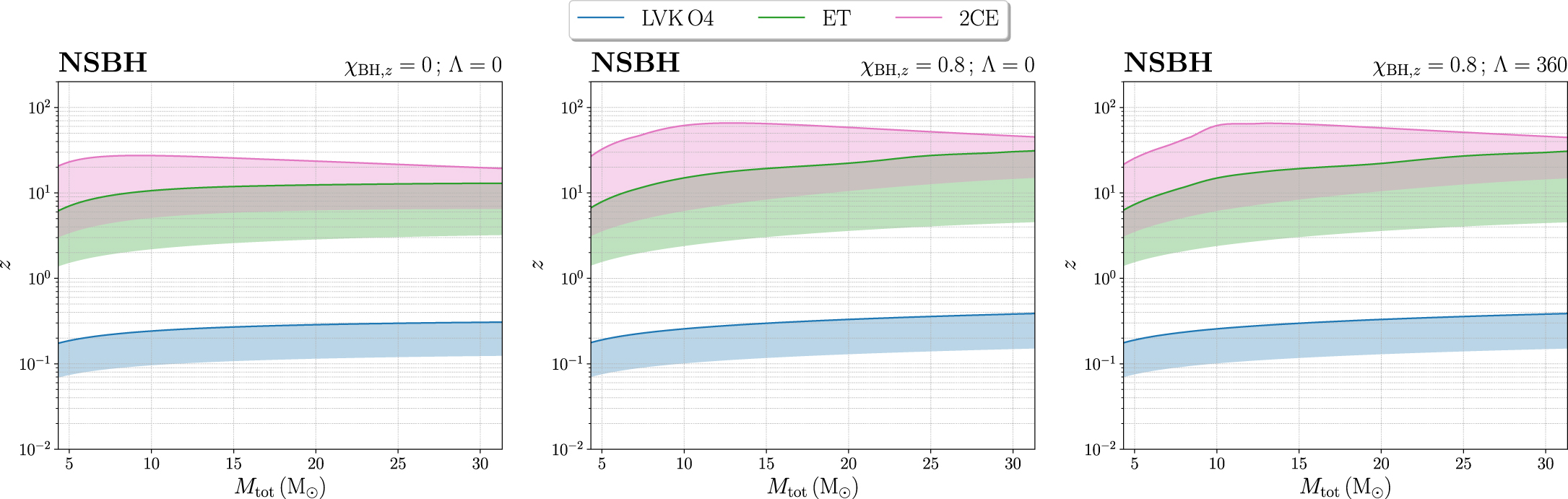 Forecasting the Detection Capabilities of Third-generation Gravitational-wave Detectors Using ...