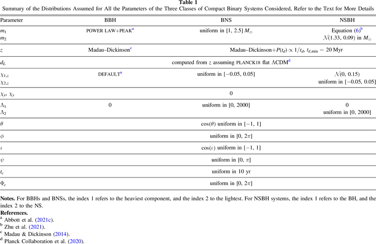 Forecasting the Detection Capabilities of Third-generation Gravitational-wave Detectors Using ...