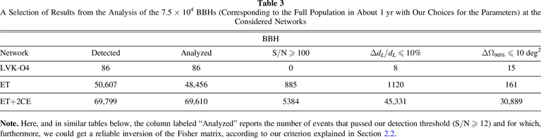 Forecasting the Detection Capabilities of Third-generation Gravitational-wave Detectors Using ...