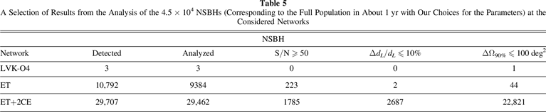 Forecasting the Detection Capabilities of Third-generation Gravitational-wave Detectors Using ...