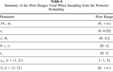 Forecasting the Detection Capabilities of Third-generation Gravitational-wave Detectors Using ...