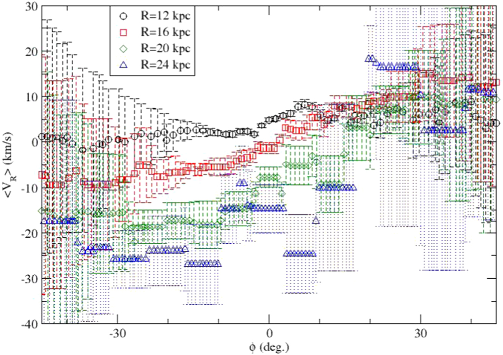 Mapping the Milky Way Disk with Gaia DR3: 3D Extended Kinematic Maps ...