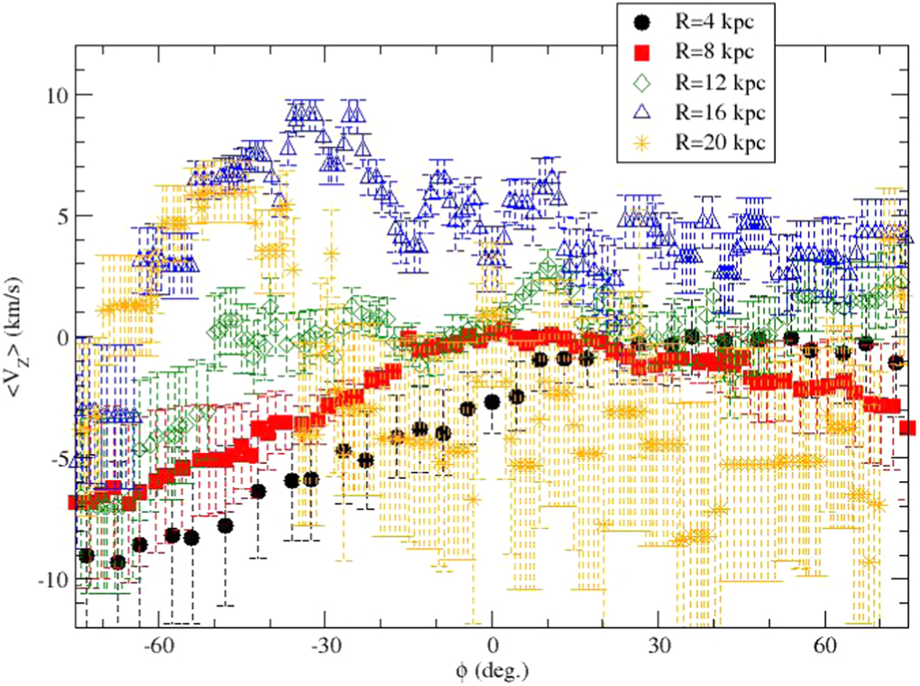 Mapping the Milky Way Disk with Gaia DR3: 3D Extended Kinematic Maps ...