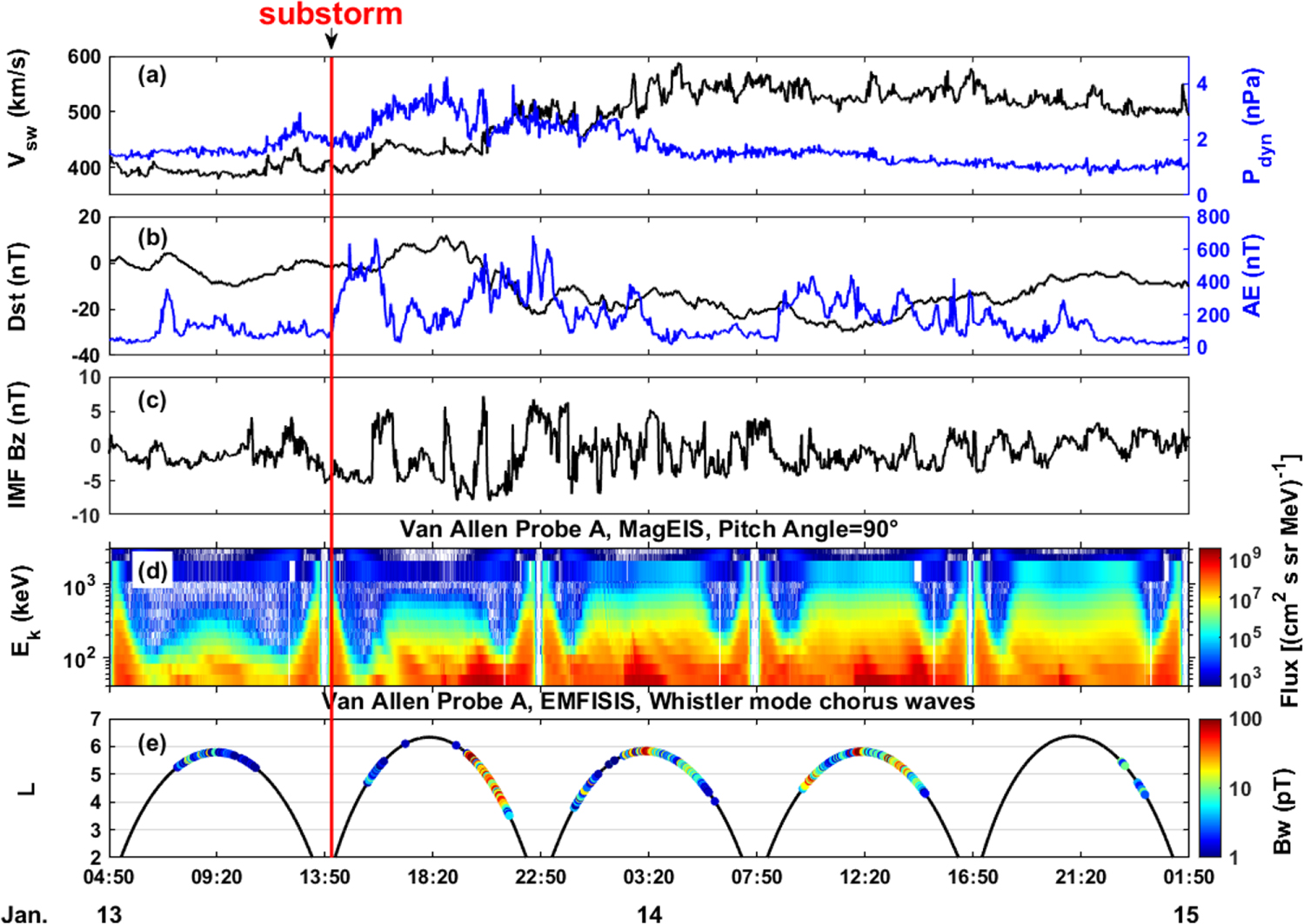 Prompt Enhancements of Radiation Belt Electrons over a Wide Energy ...