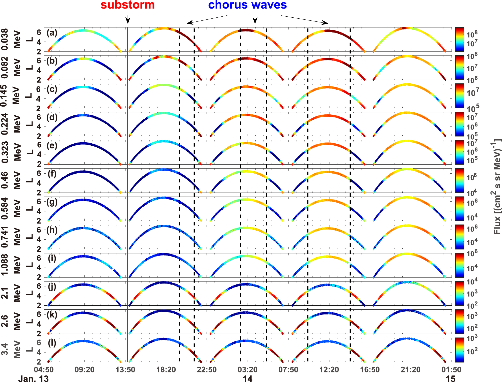Prompt Enhancements of Radiation Belt Electrons over a Wide Energy ...