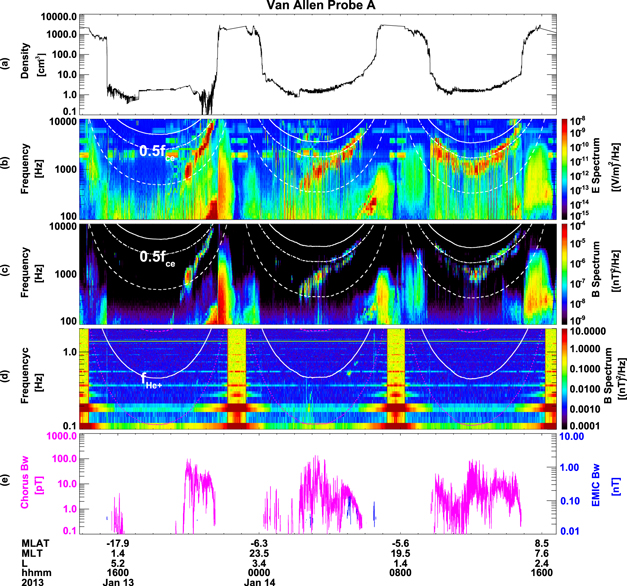 Prompt Enhancements of Radiation Belt Electrons over a Wide Energy ...