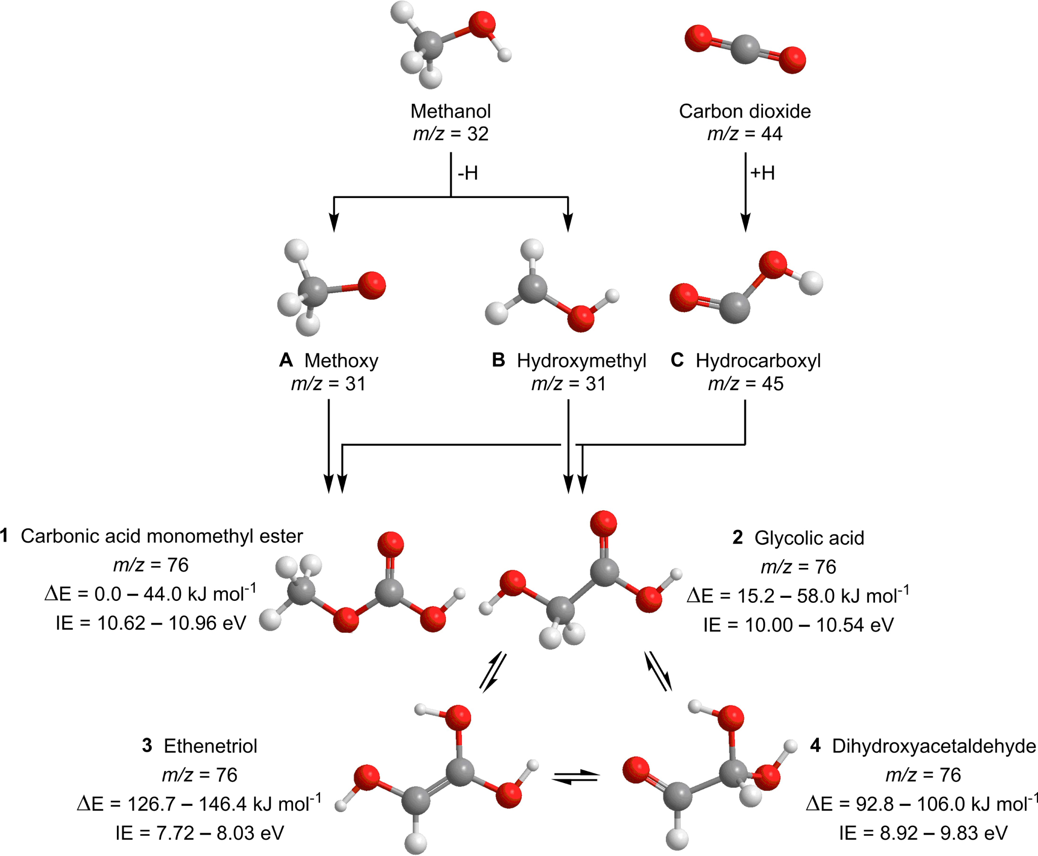 Complex Reactive Acids from Methanol and Carbon Dioxide Ice: Glycolic ...