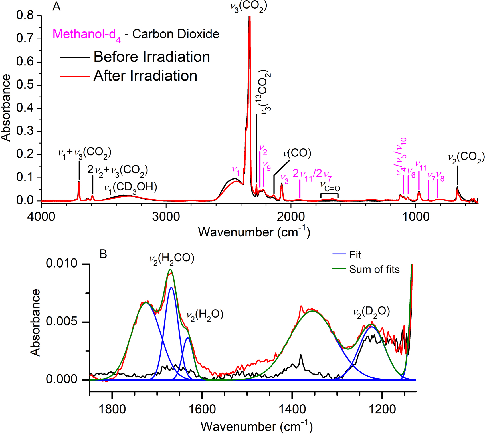 Complex Reactive Acids from Methanol and Carbon Dioxide Ice: Glycolic ...