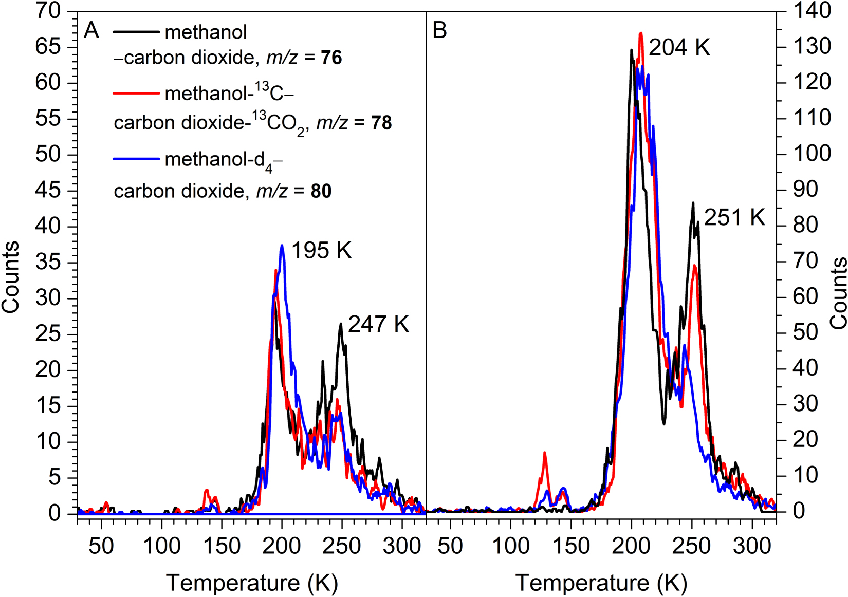 Complex Reactive Acids from Methanol and Carbon Dioxide Ice: Glycolic ...