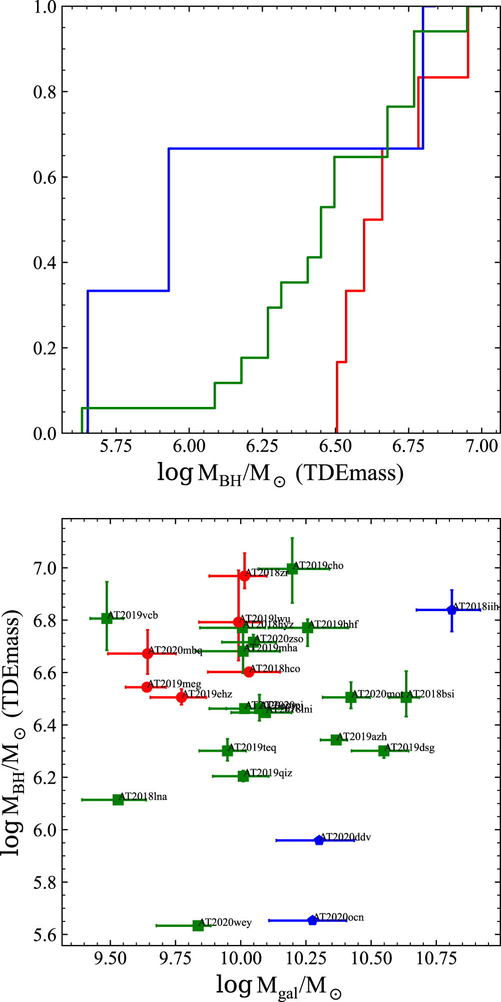 The Final Season Reimagined: 30 Tidal Disruption Events from the ZTF-I ...