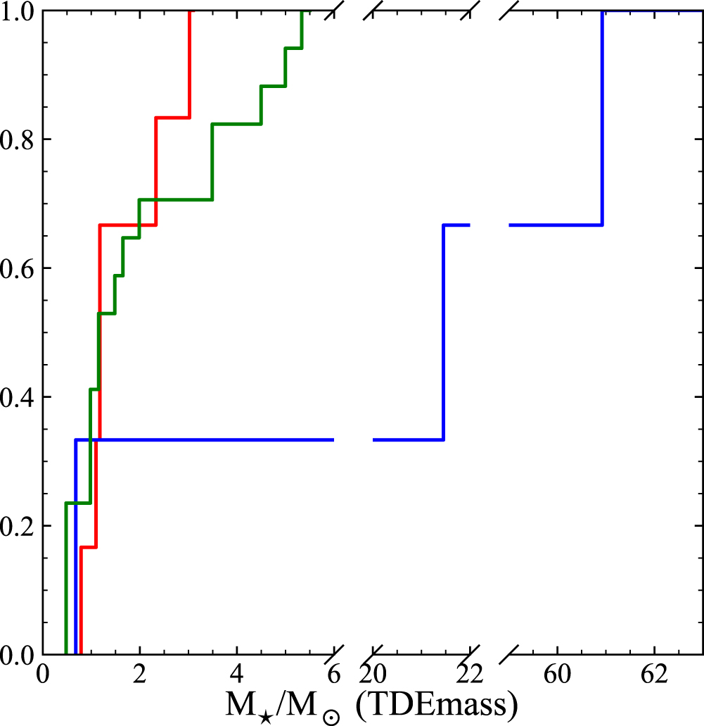 The Final Season Reimagined: 30 Tidal Disruption Events from the ZTF-I ...