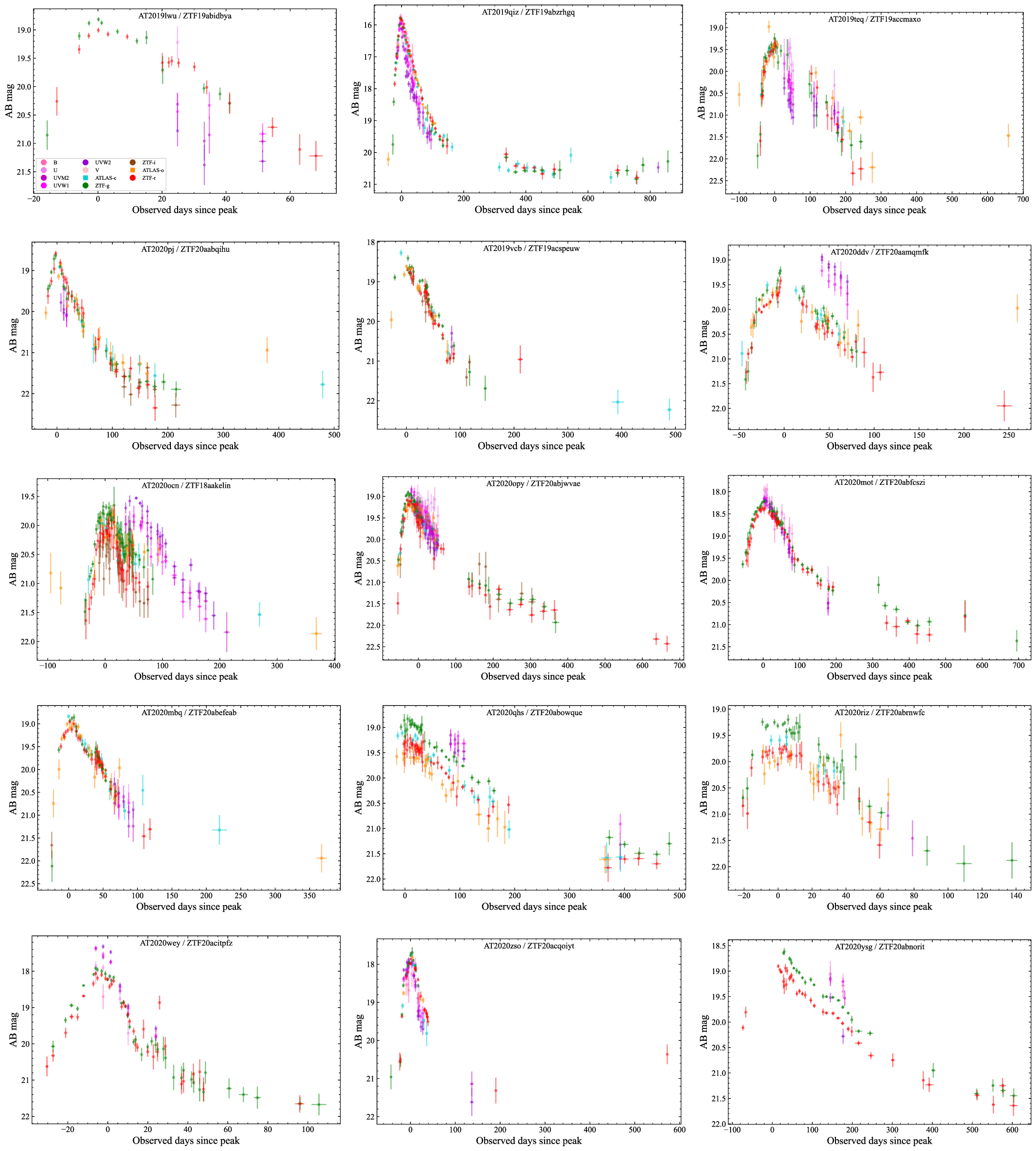 The Final Season Reimagined: 30 Tidal Disruption Events from the ZTF-I ...