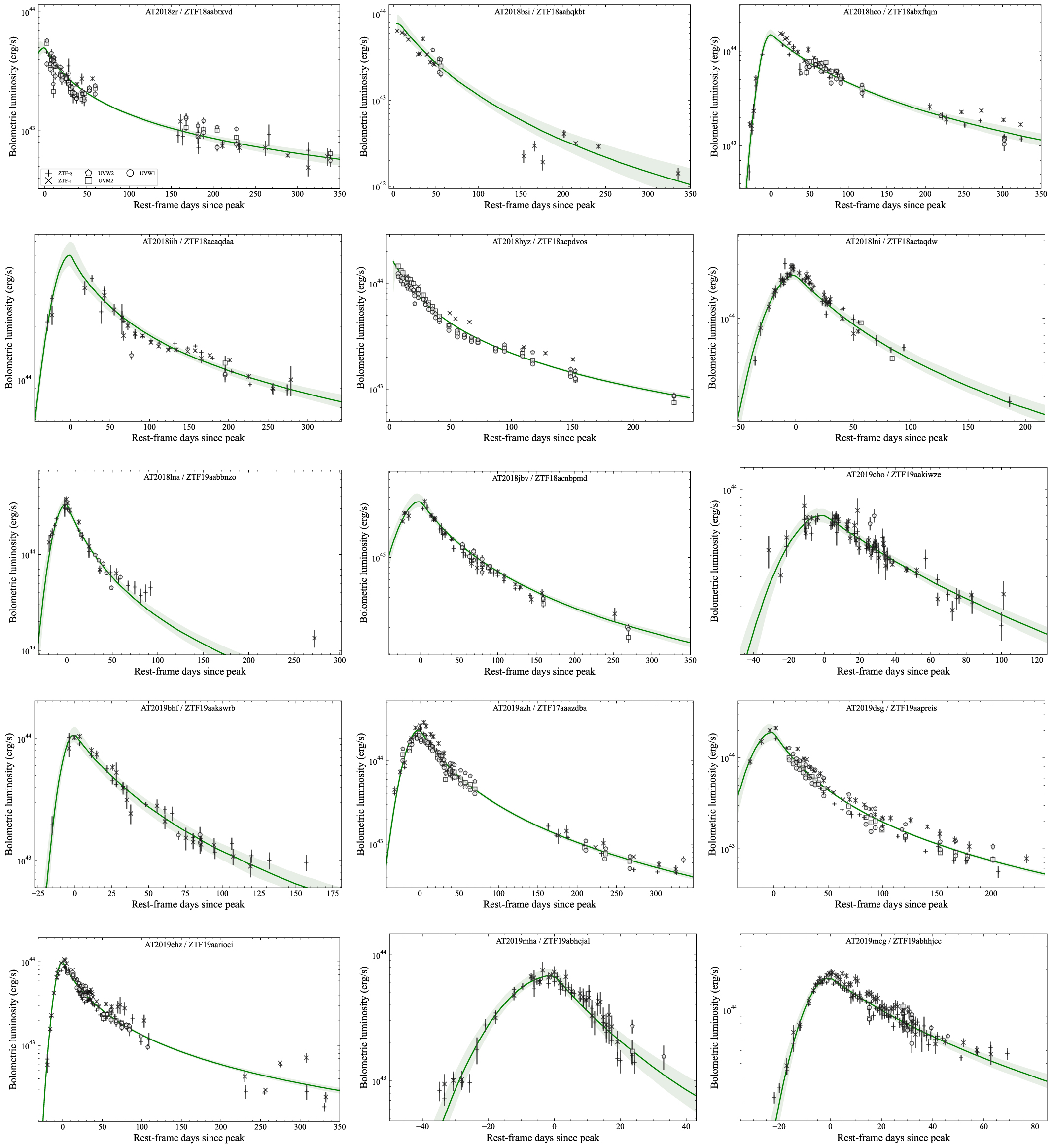 The Final Season Reimagined: 30 Tidal Disruption Events from the ZTF-I ...