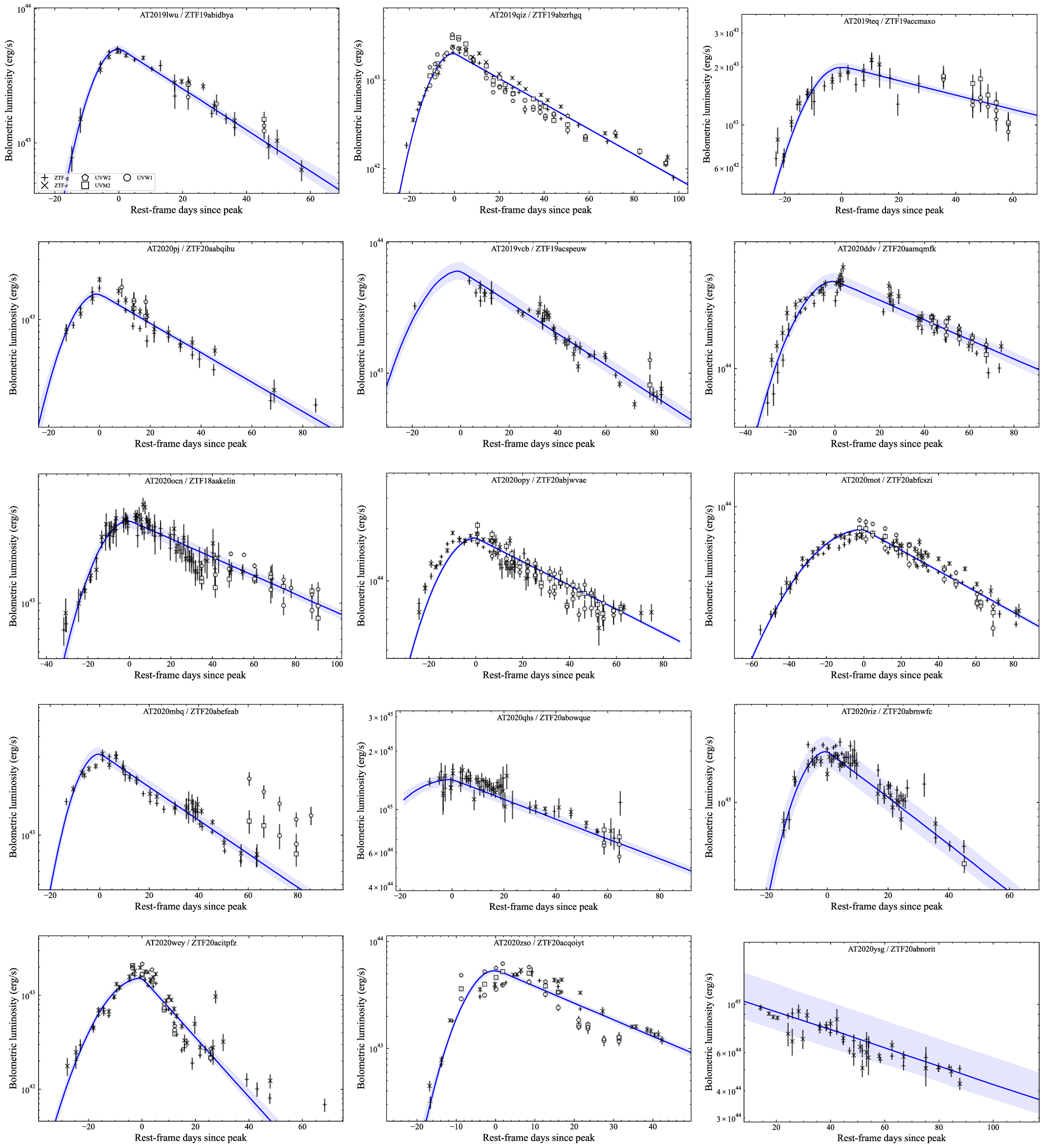 The Final Season Reimagined: 30 Tidal Disruption Events from the ZTF-I ...
