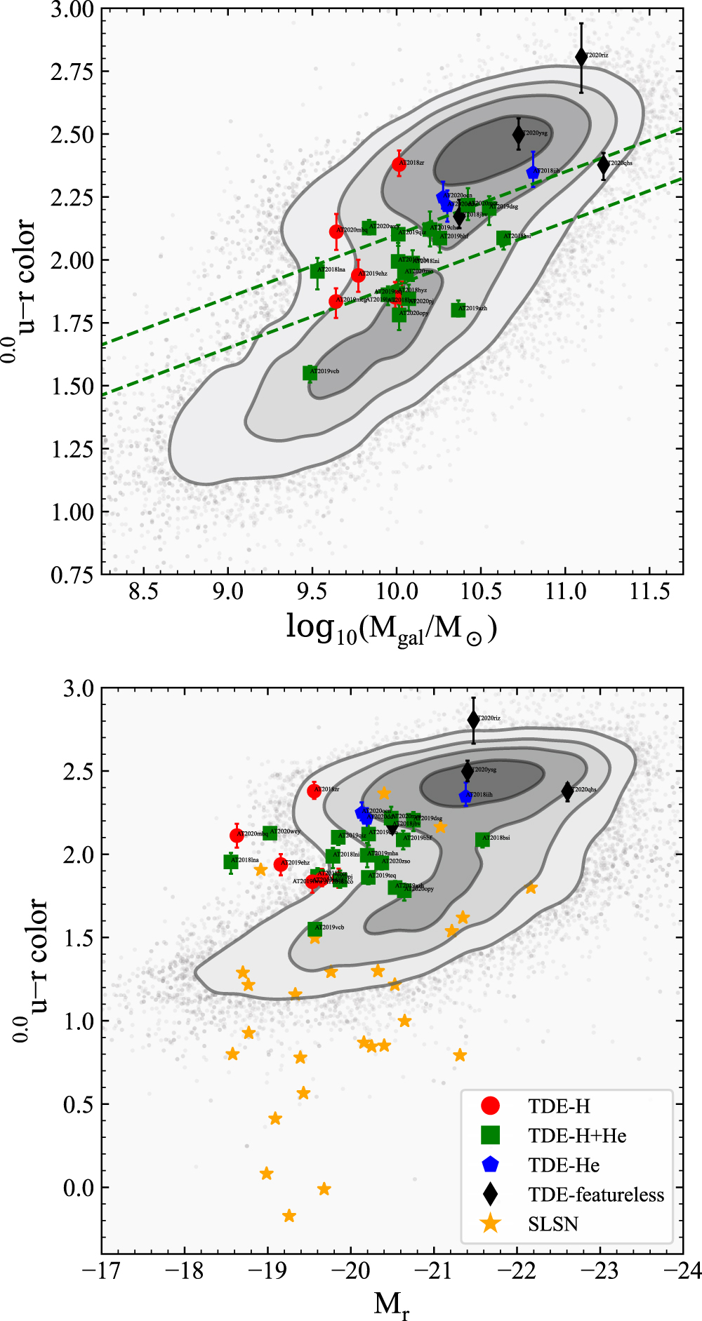 The Final Season Reimagined: 30 Tidal Disruption Events from the ZTF-I ...