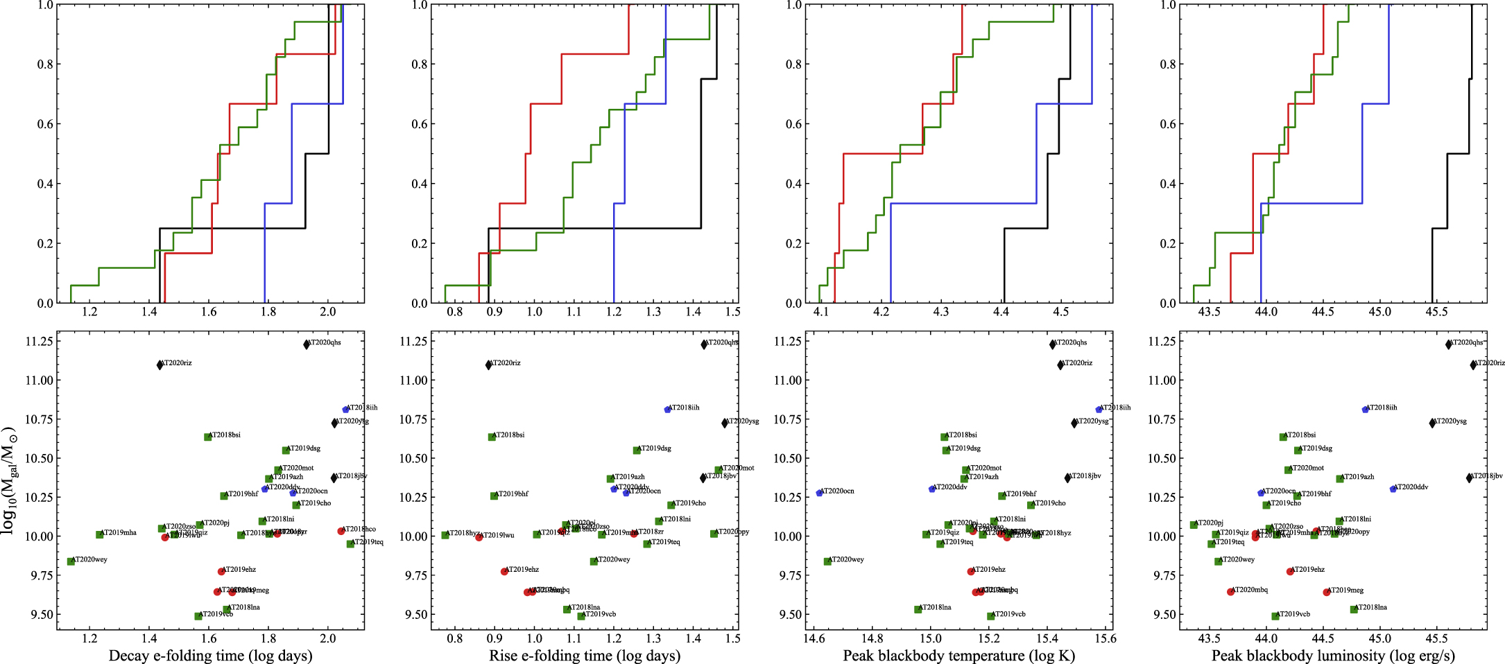 The Final Season Reimagined: 30 Tidal Disruption Events from the ZTF-I ...