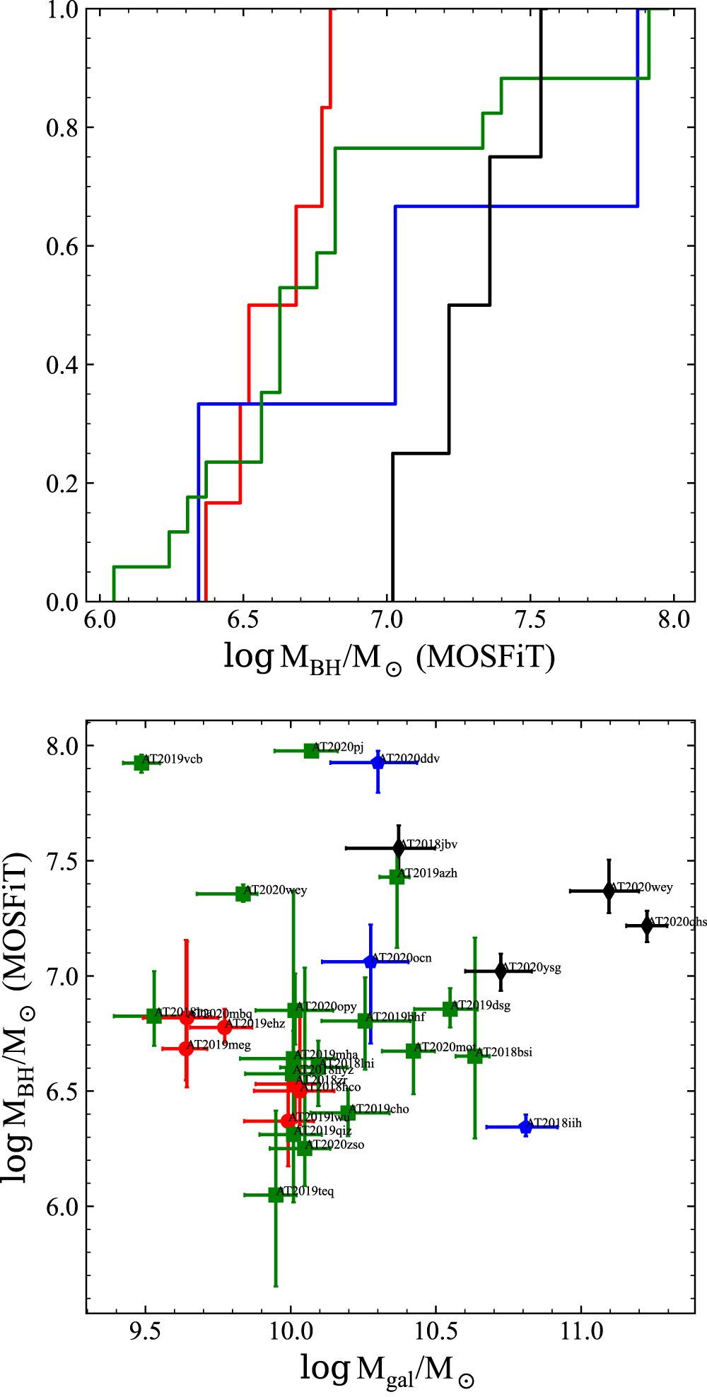 The Final Season Reimagined: 30 Tidal Disruption Events from the ZTF-I ...