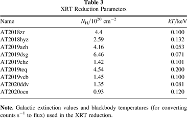 The Final Season Reimagined: 30 Tidal Disruption Events from the ZTF-I ...
