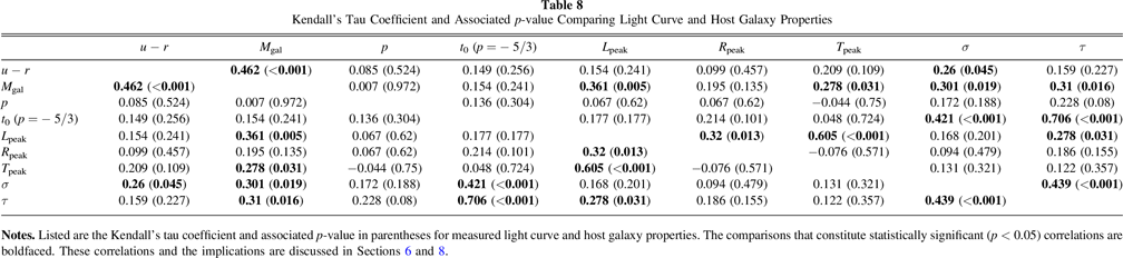 The Final Season Reimagined: 30 Tidal Disruption Events from the ZTF-I ...