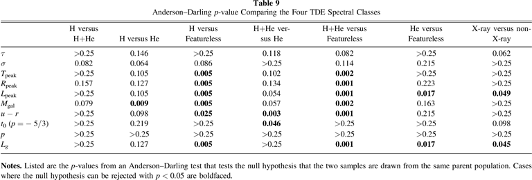 The Final Season Reimagined: 30 Tidal Disruption Events from the ZTF-I ...