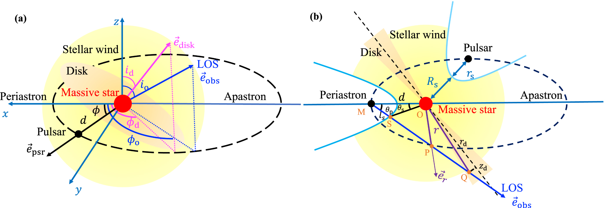 Rotation Measure Variations and Reversals of Repeating FRBs in Massive Binary Systems - IOPscience