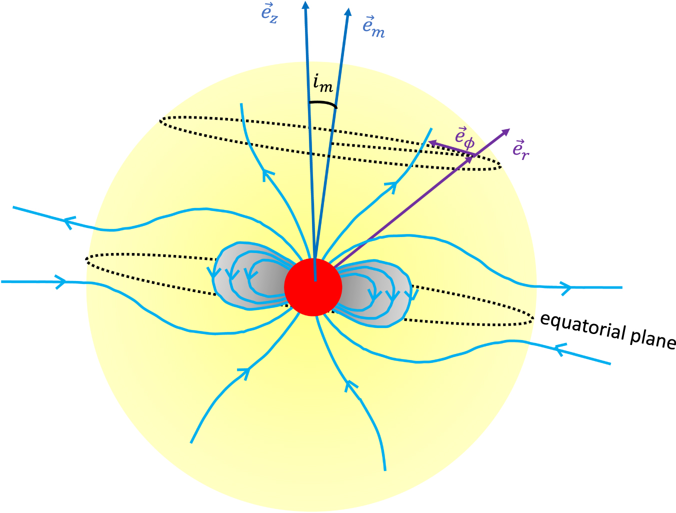 Rotation Measure Variations and Reversals of Repeating FRBs in Massive Binary Systems - IOPscience
