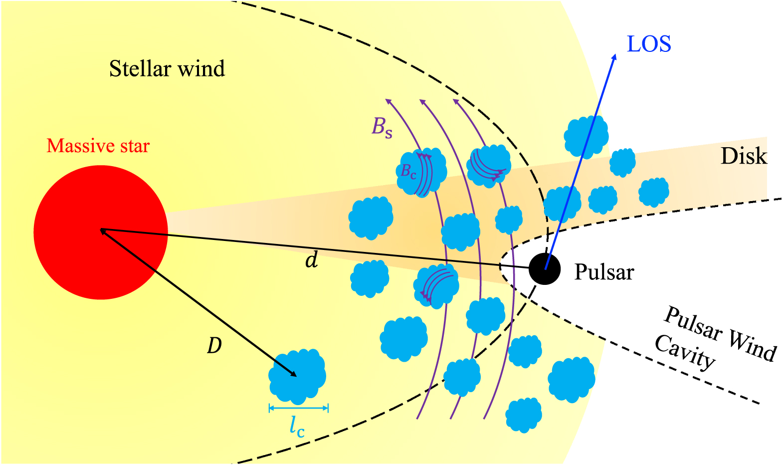 Rotation Measure Variations and Reversals of Repeating FRBs in Massive Binary Systems - IOPscience