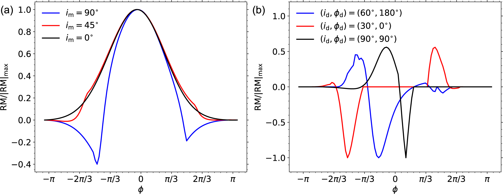 Rotation Measure Variations and Reversals of Repeating FRBs in Massive Binary Systems - IOPscience