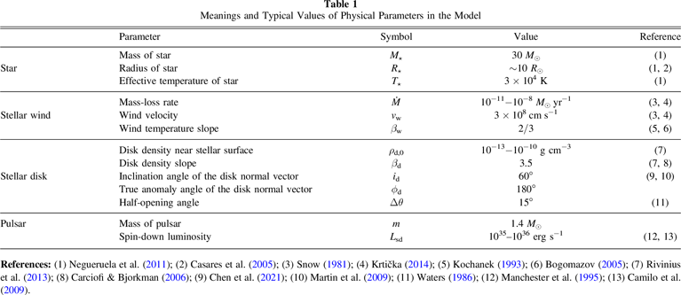 Rotation Measure Variations and Reversals of Repeating FRBs in Massive Binary Systems - IOPscience