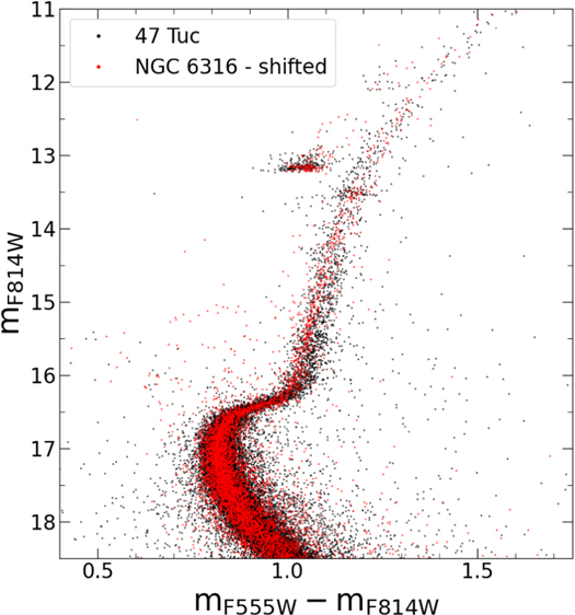 Digging into the Galactic Bulge: Stellar Population and Structure of the Poorly Studied Cluster ...