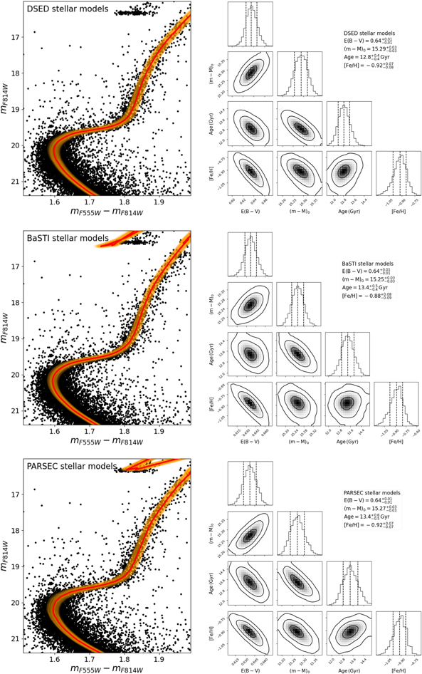 Digging into the Galactic Bulge: Stellar Population and Structure of the Poorly Studied Cluster ...