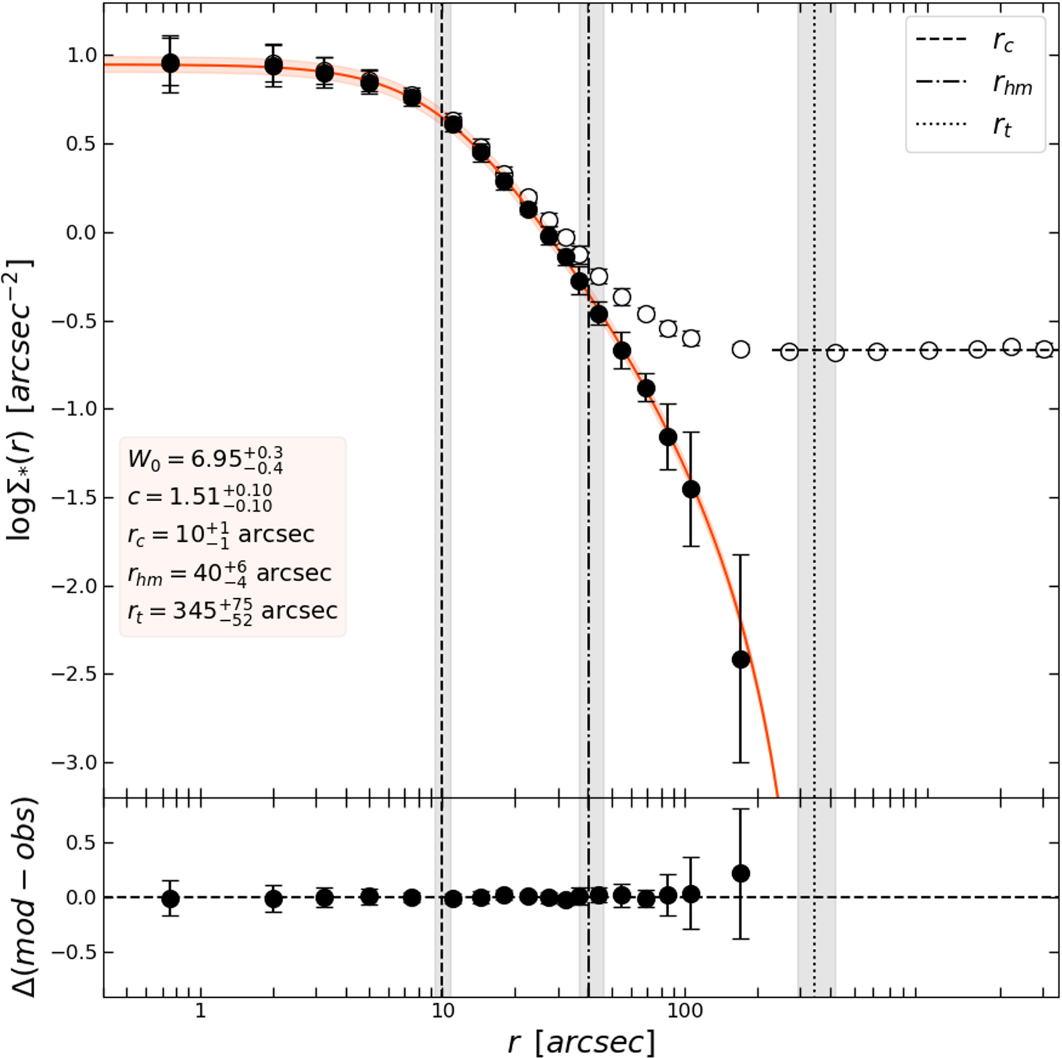 Digging into the Galactic Bulge: Stellar Population and Structure of the Poorly Studied Cluster ...